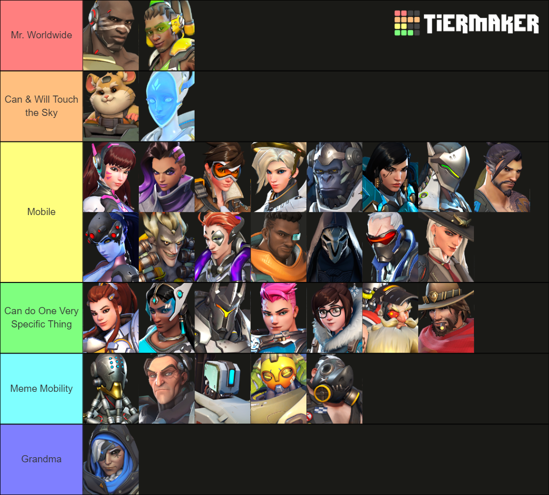 2020 Overwatch Heros Tier List (Community Rankings) - TierMaker