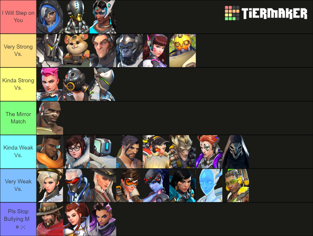 2020 Overwatch Heros Tier List (Community Rankings) - TierMaker