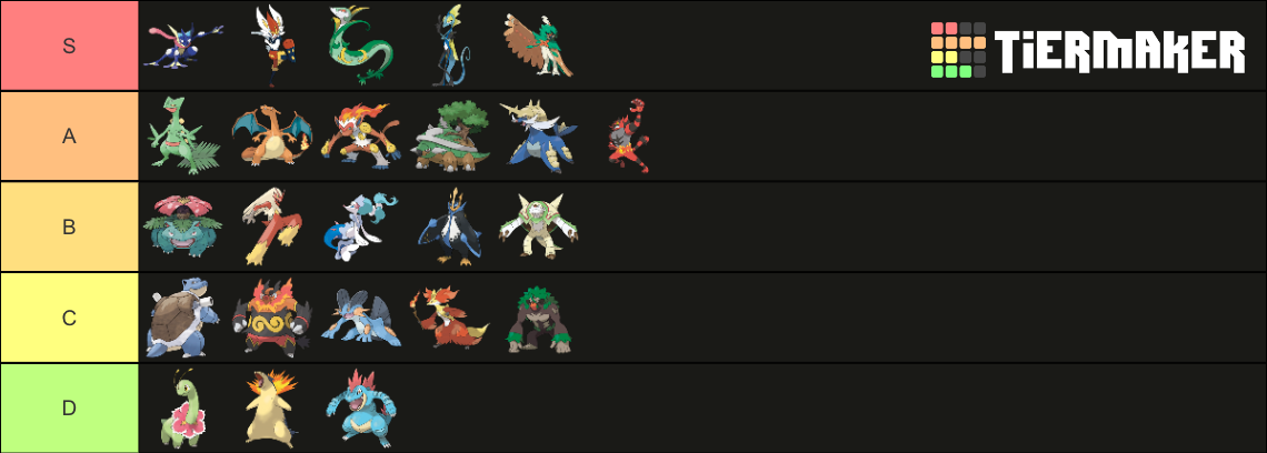 Fully Evolved Starters Tier List (Community Rankings) - TierMaker