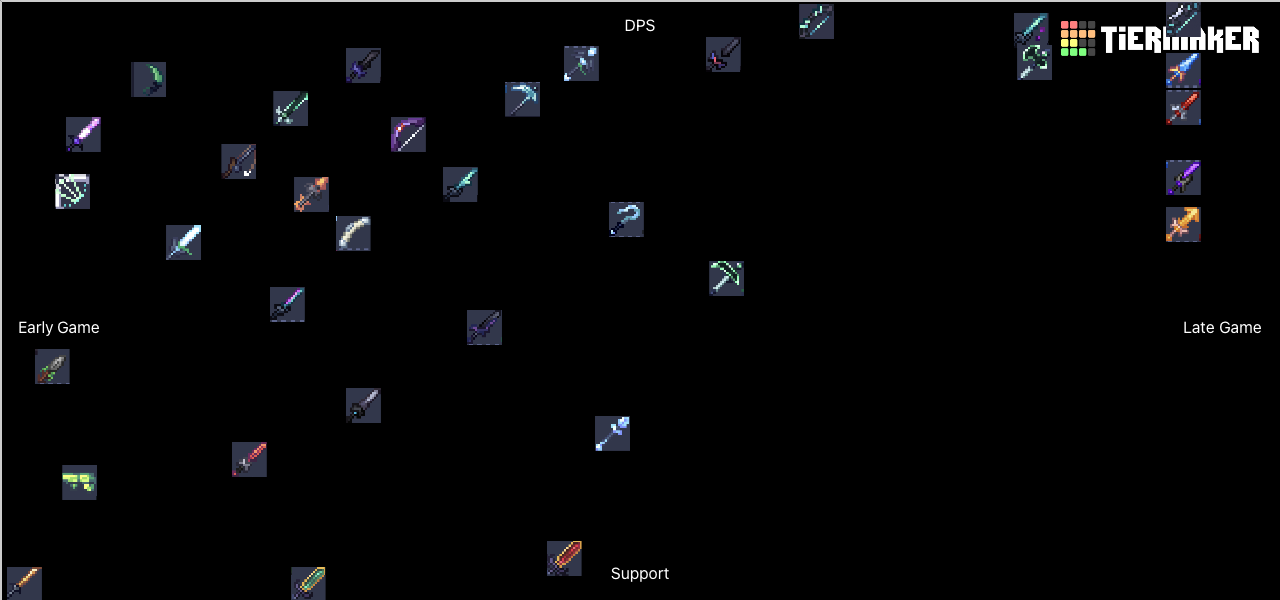 Skyblock Weapons Tier List (Community Rankings) - TierMaker