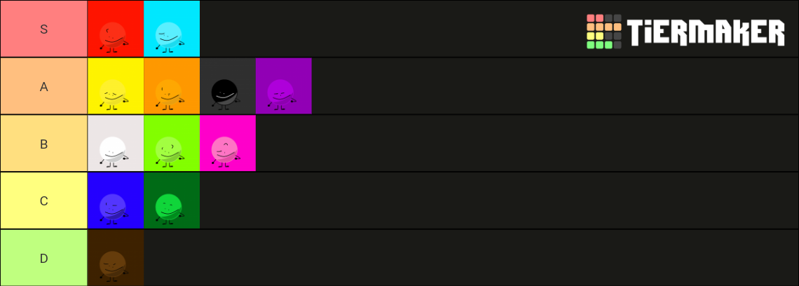 Object show?? Tier List (Community Rankings) - TierMaker
