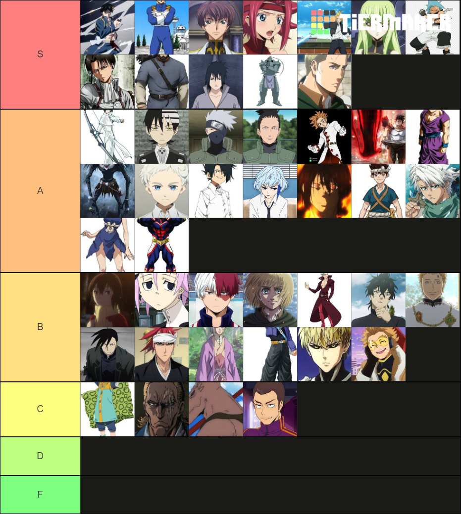 Best Anime Side Characters Tier List (Community Rankings) - TierMaker