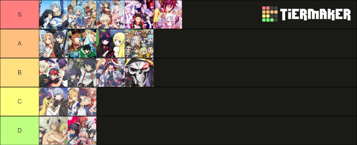 The Anime Man's ULTIMATE Isekai Anime Tier List (Community Rankings ...