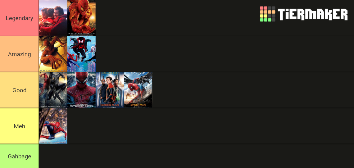 Spider Man Movies Tier List (Community Rankings) - TierMaker