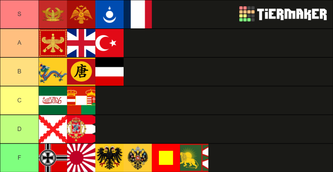 Historical Empires With Criteria Tier List (Community Rankings) - TierMaker