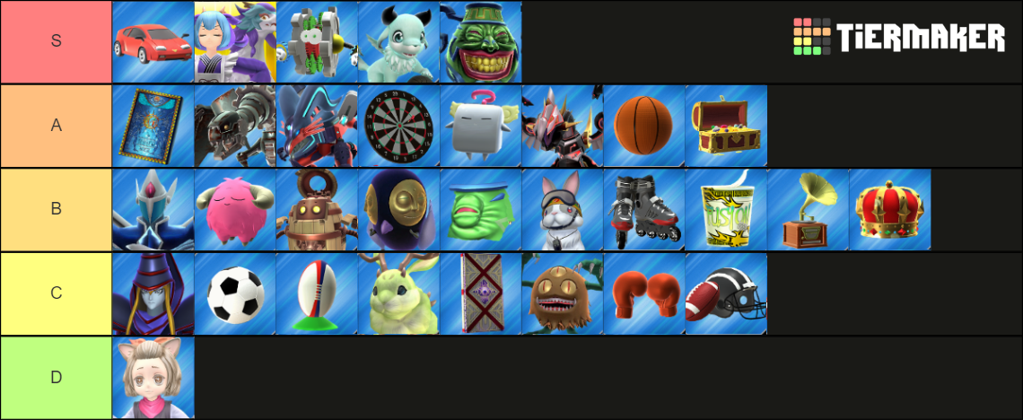 Yu-Gi-Oh! Master Duel | Mates Tier List (Community Rankings) - TierMaker