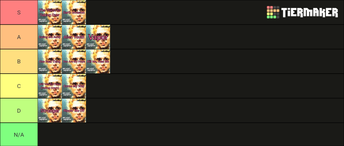 Skillet - Alien Youth Songs Tier List (Community Rankings) - TierMaker