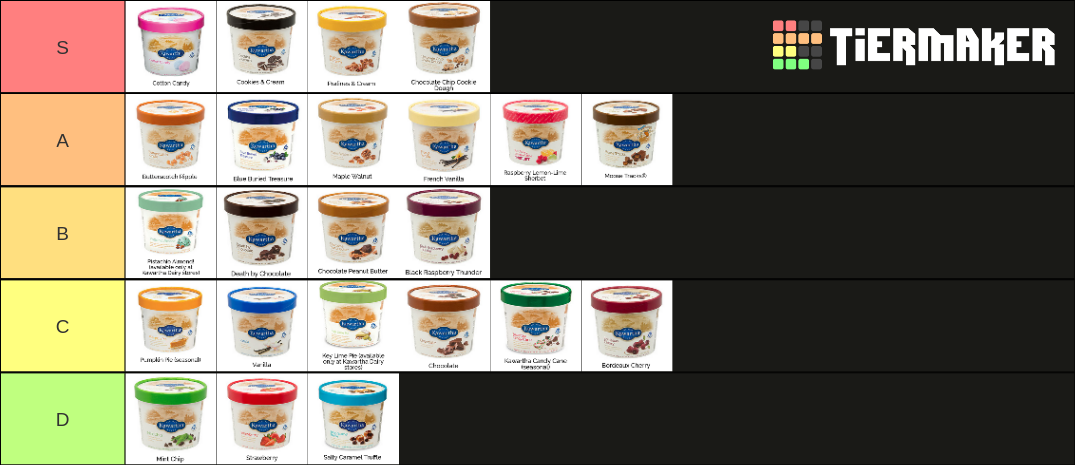 Kawartha Dairy Ice Cream Flavours Tier List Community Rankings