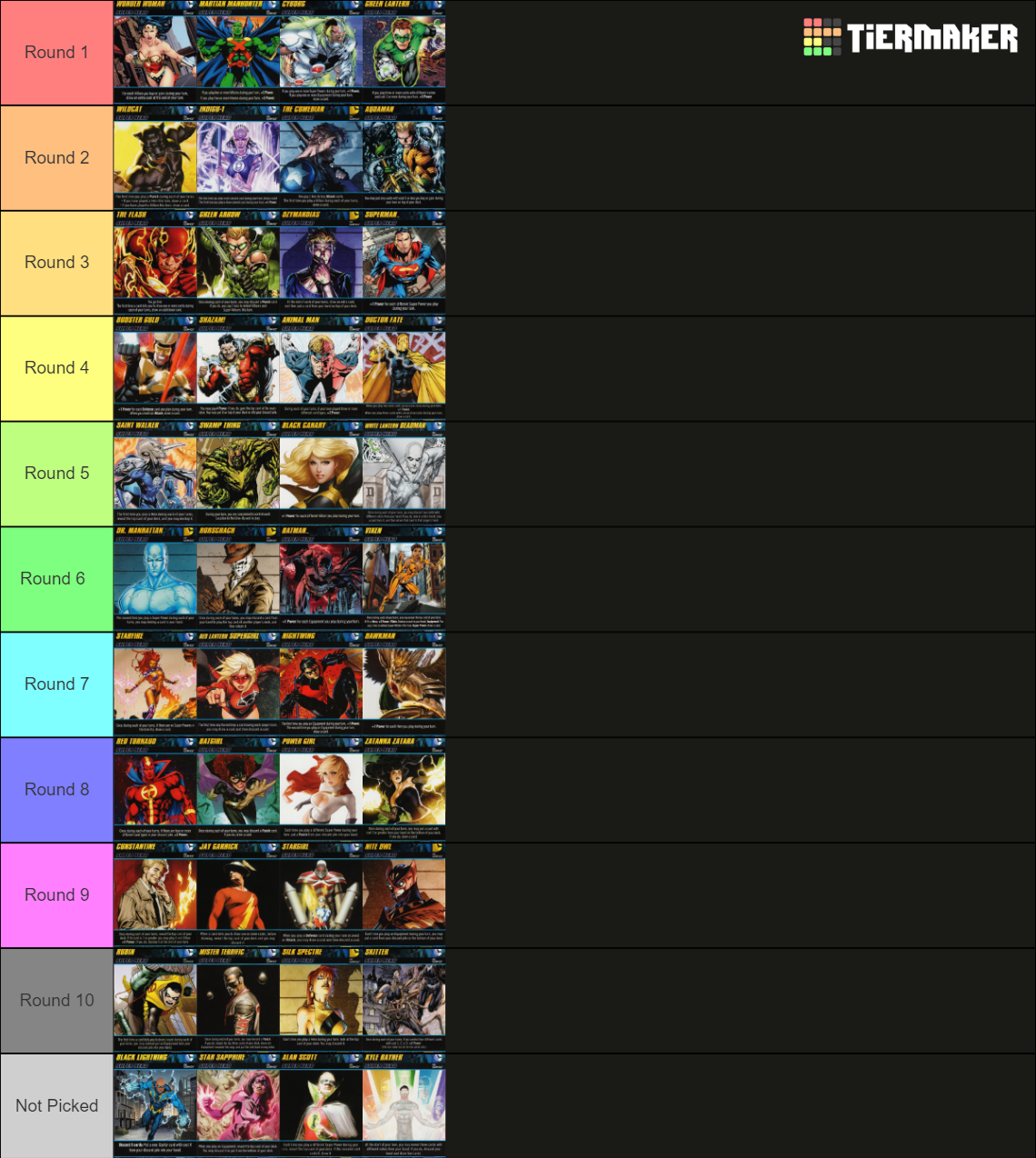 DC Comics Deck-Building Game Characters (All) Tier List (Community ...