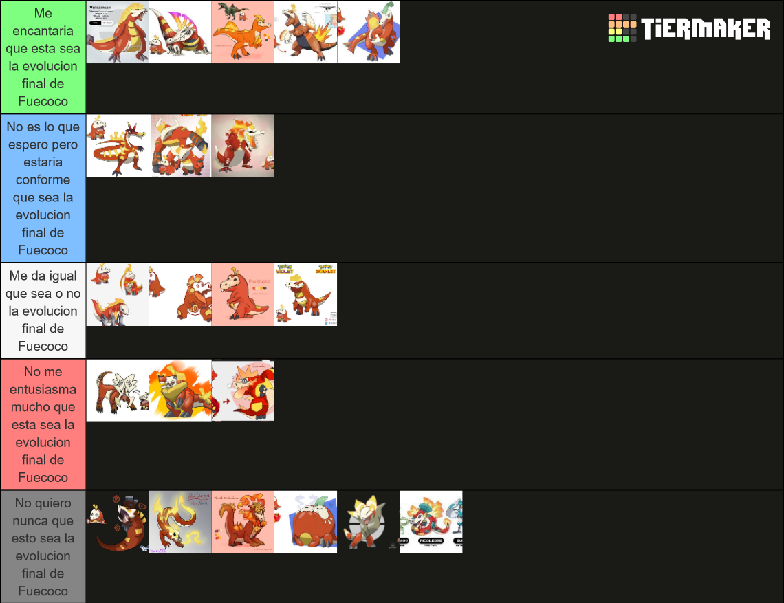 Fuecoco evolution Tier List (Community Rankings) - TierMaker