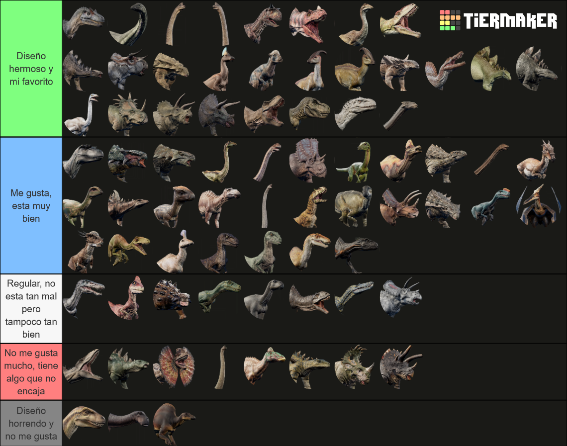 Jurassic World Evolution 1.12.2 Updated Tier List (Community Rankings ...