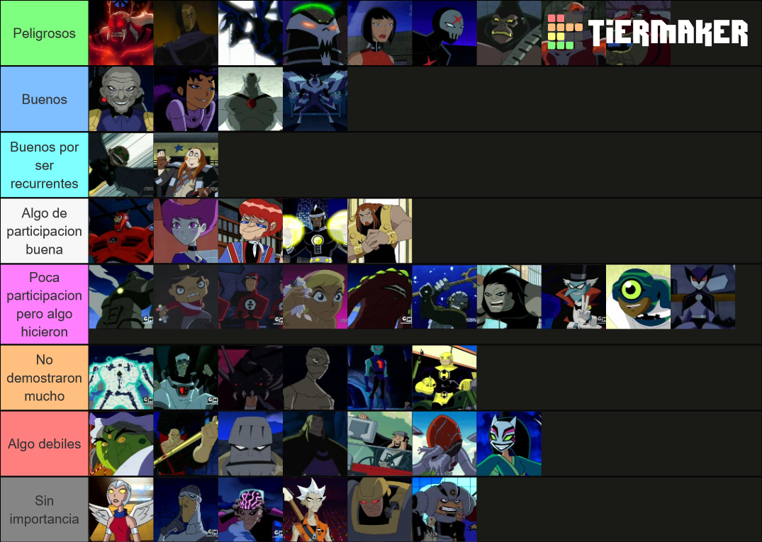 Teen Titans Villains Tier List (Community Rankings) - TierMaker