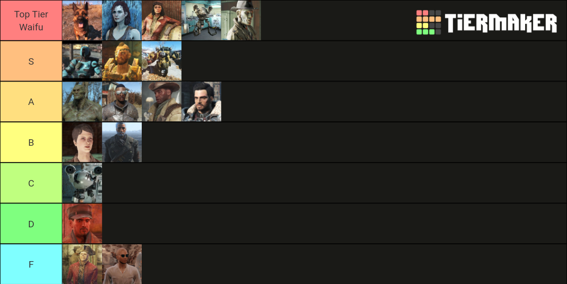 FO4 Companions Tier List (Community Rankings) - TierMaker