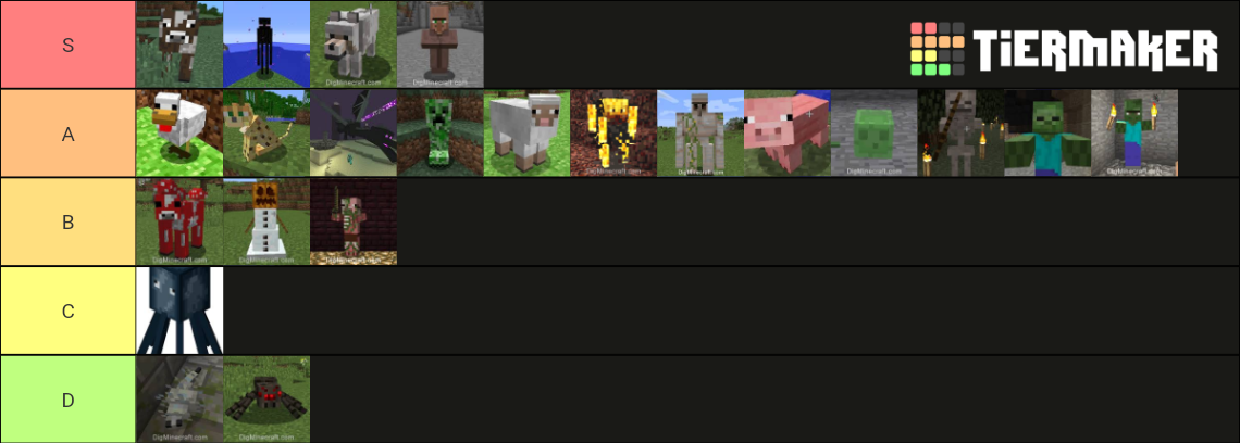 Minecraft Mobs Tier List (Community Rankings) - TierMaker