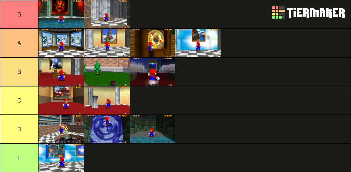 Super Mario 64 Levels Tier List Community Rankings Tiermaker