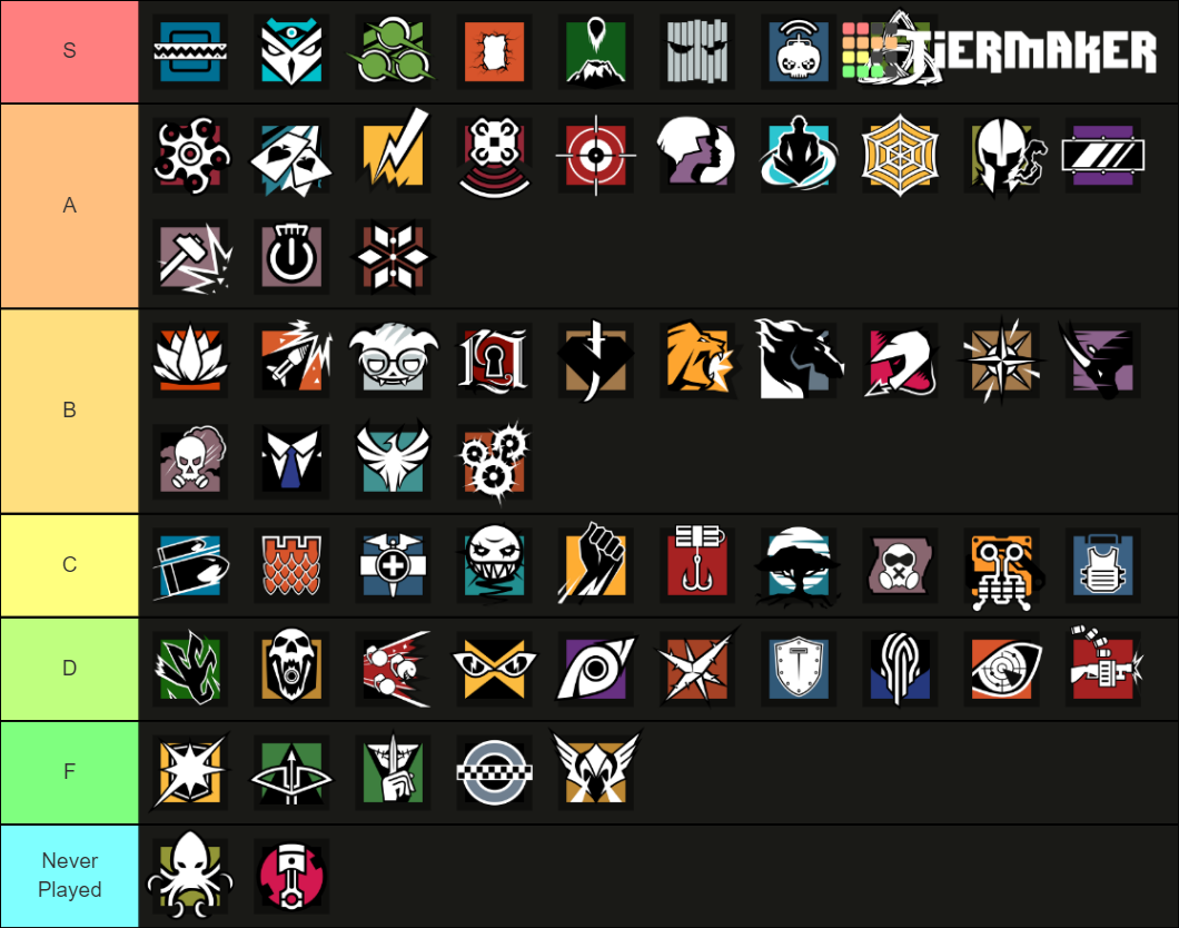 Rainbow Six Siege All Operators [Y6S4] Tier List (Community Rankings ...