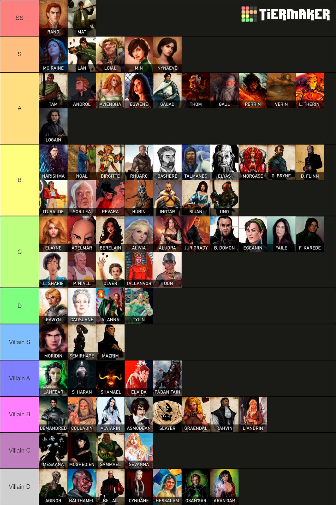 ULTIMATE Wheel of Time Character Tier List (Community Rankings) - TierMaker