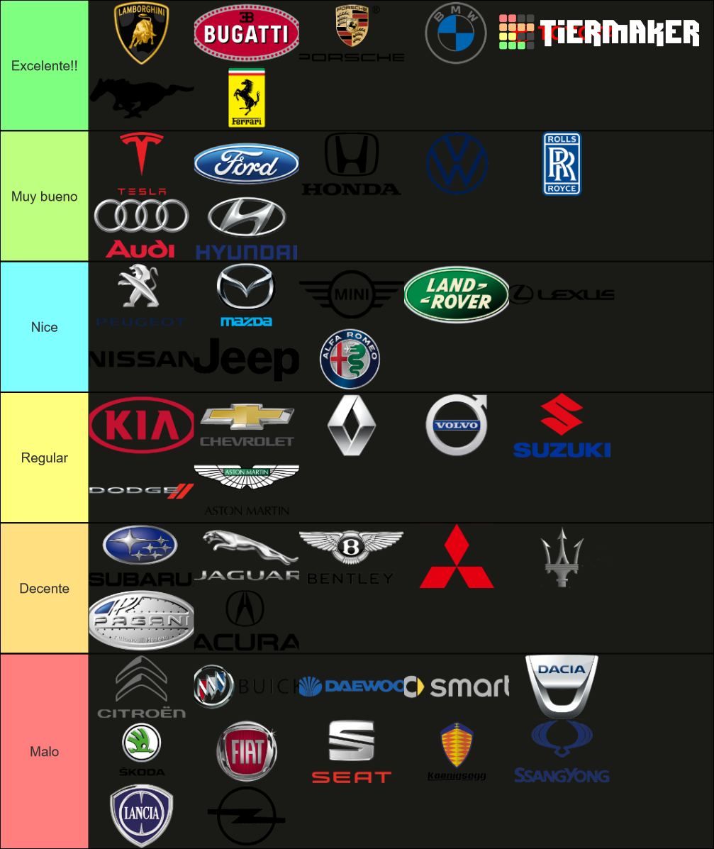 Marcas de Coches Tier List (Community Rankings) - TierMaker