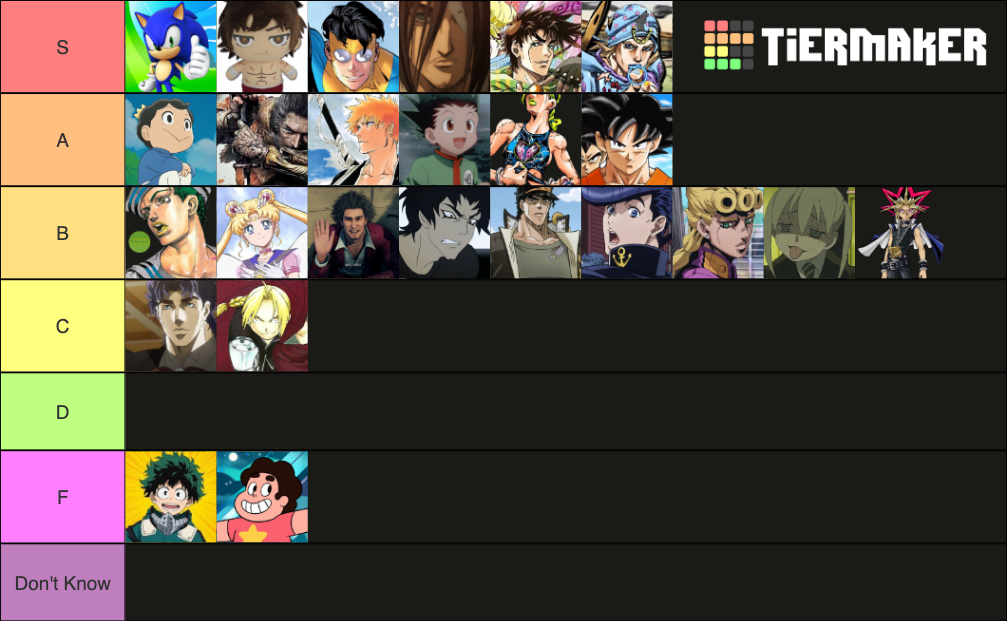 Protagonist Tier List (Community Rankings) - TierMaker