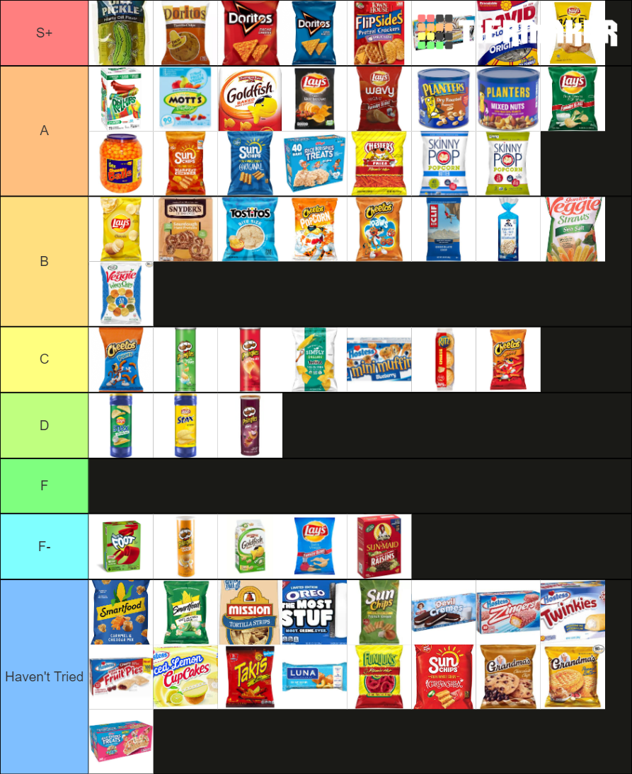 Best Grocery Store Snacks Tier List (Community Rankings) - TierMaker