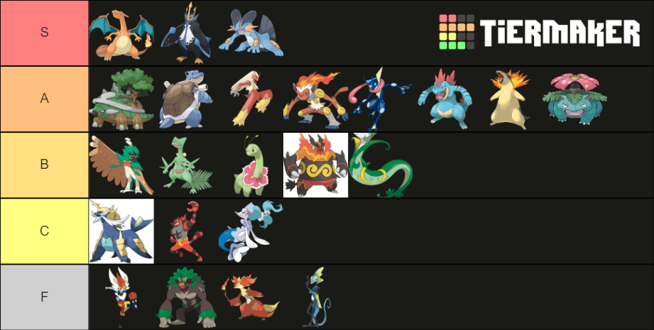 Pokémon Starter Third Form Tier List (Community Rankings) - TierMaker