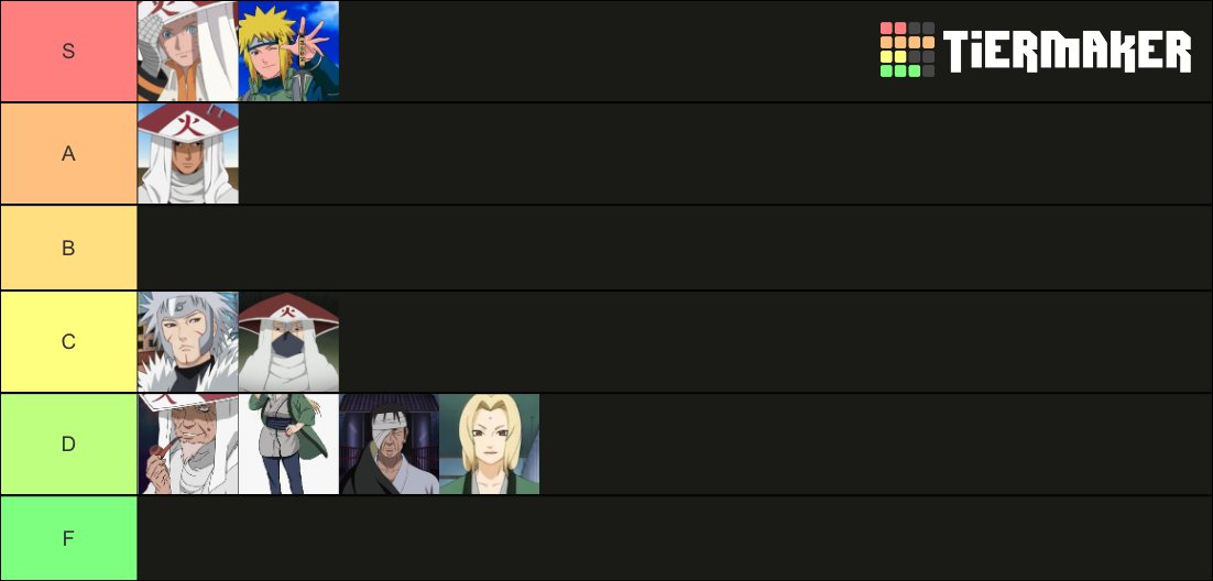 Naruto Hokage Tier List (Community Rankings) - TierMaker