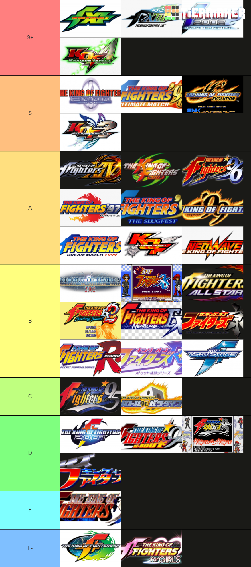 KOF Game Tier List (Community Rankings) - TierMaker