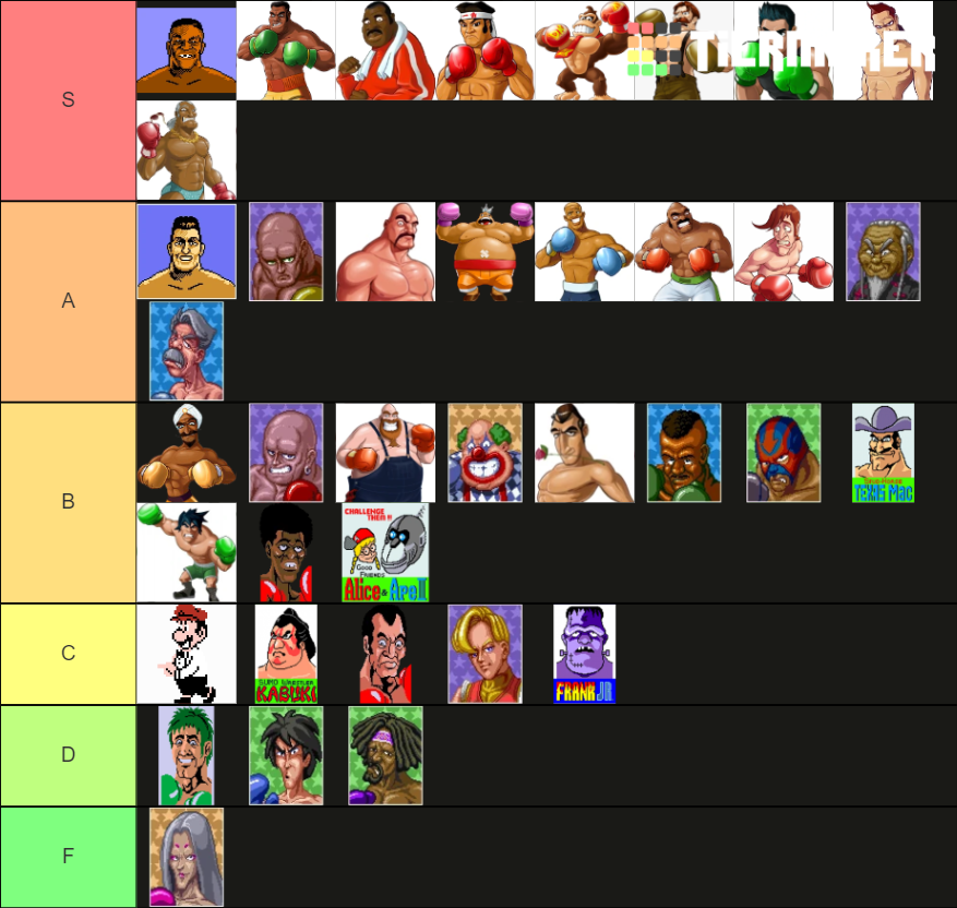 Punch-Out!! (and Arm Wrestling) Characters Tier List (Community ...