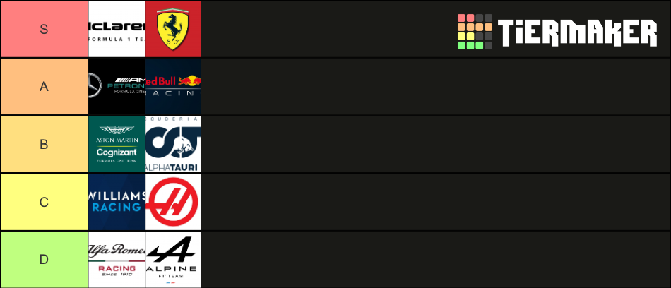 2022 F1 Constructors Tier List (Community Rankings) - TierMaker