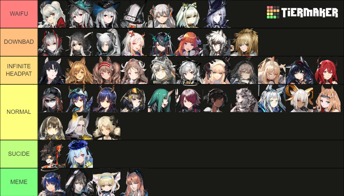 Arknights 6 star Operator (CN Tier List (Community Rankings) - TierMaker