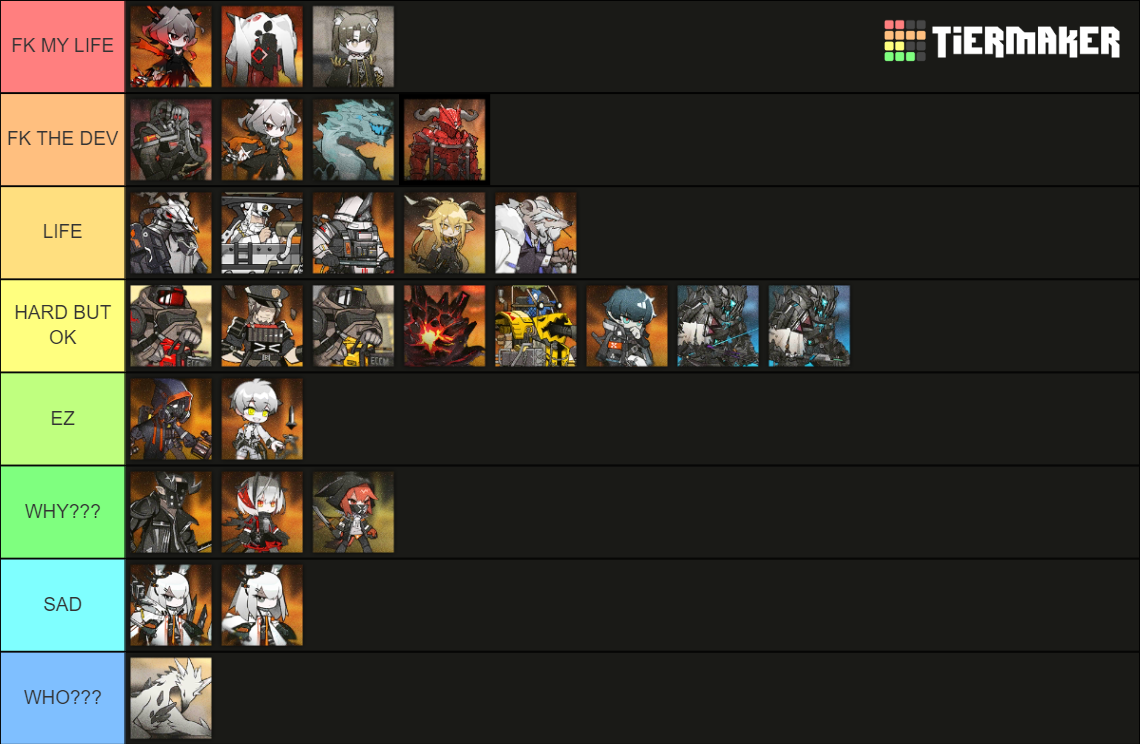 Arknights Boss Tier List (Community Rankings) - TierMaker