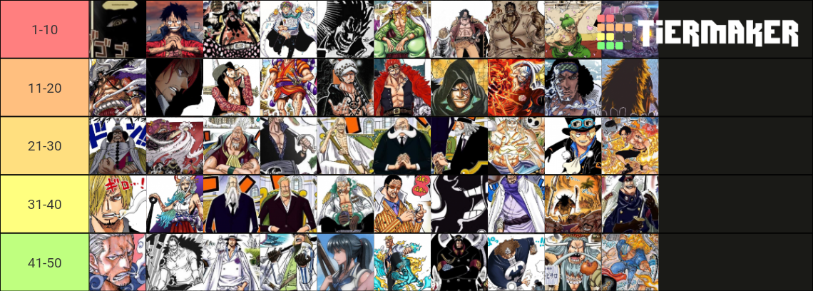 One Piece EOS Tierlist Tier List (Community Rankings) - TierMaker