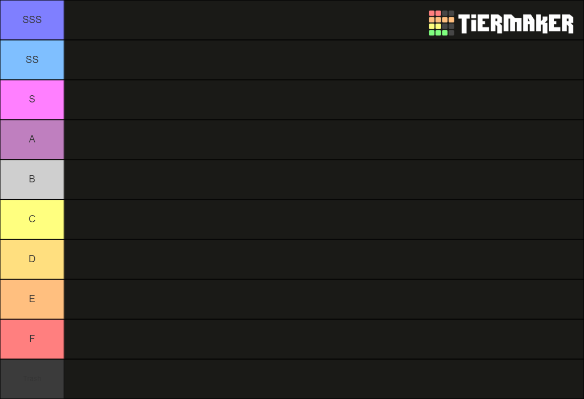 TBATE POWER LEVEL (LN SPOILERS) Tier List (Community Rankings) - TierMaker