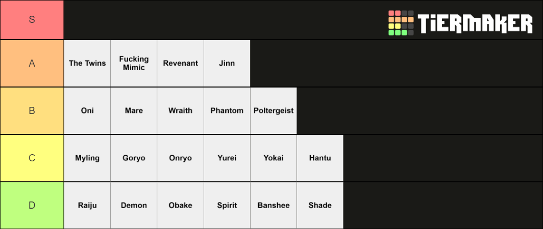 Phasmophobia 2022 Ghost Tier List Community Rankings TierMaker phasmophobia-2022-ghost-tier-list-community-rankings-tiermaker