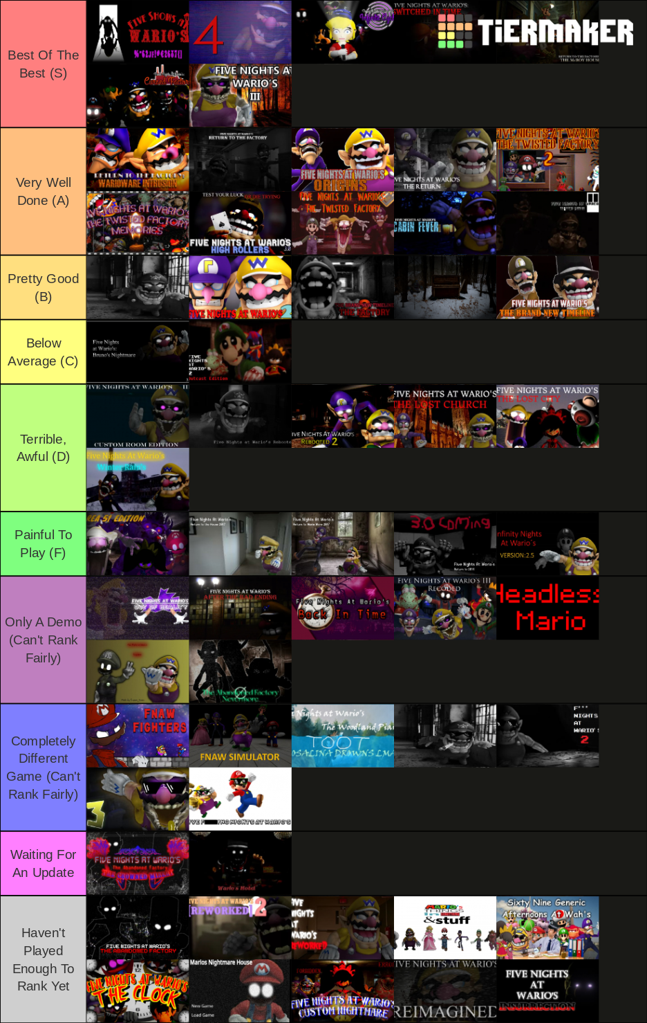 Five Nights At Wario's + FNAW Fangames V.1.8 Tier List (Community ...