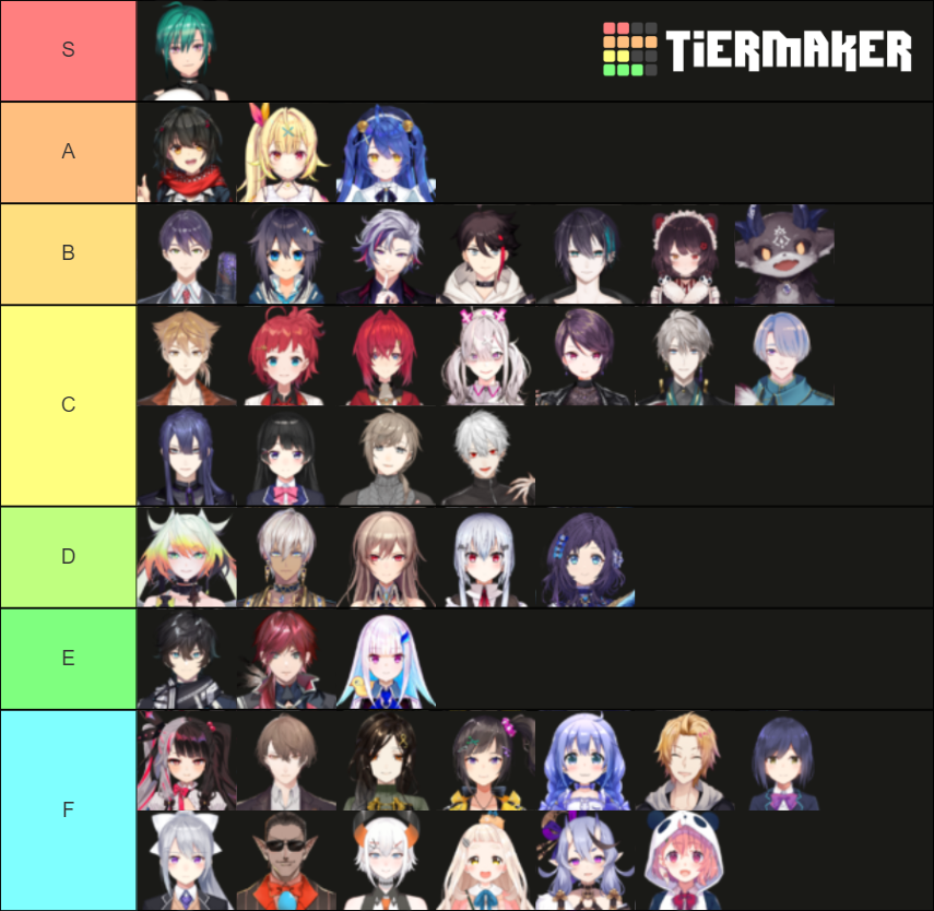 Nijisanji Simplest to Complex designs Tier List (Community Rankings) - TierMaker