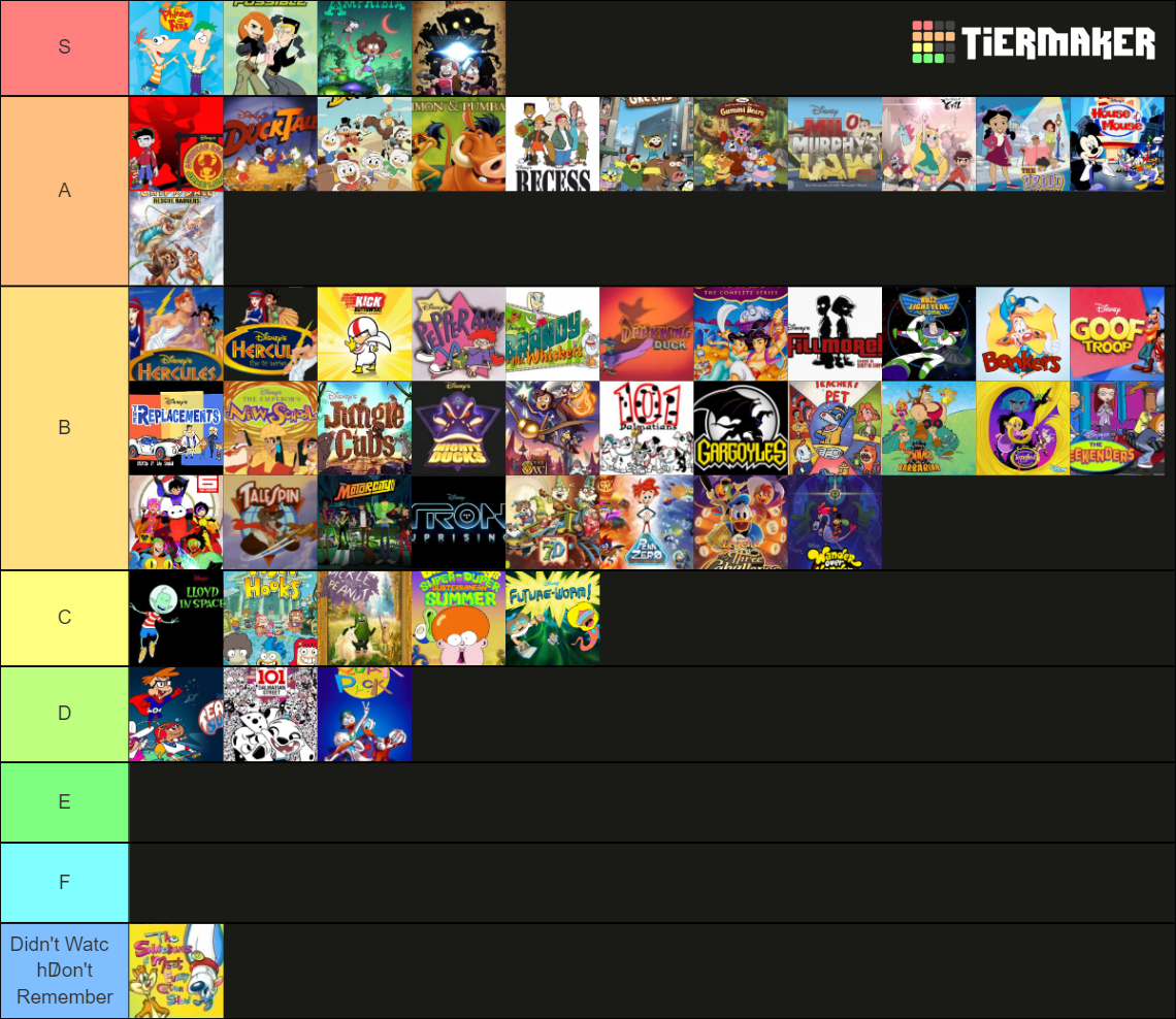 Disney Animated Shows Tier List (Community Rankings) - TierMaker