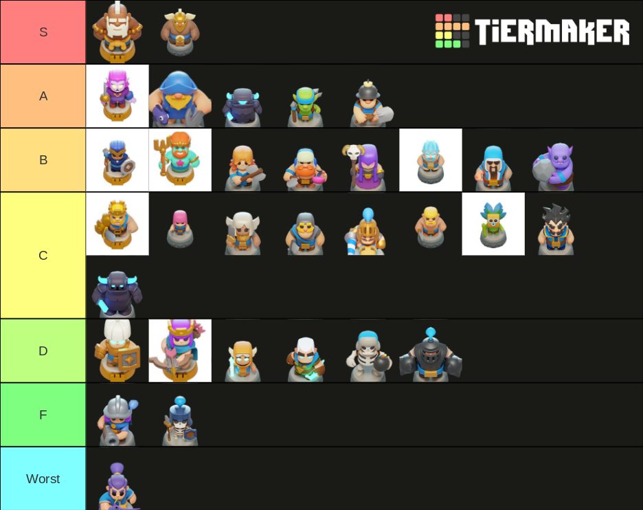 Clash Mini Season 2 Tier List (Community Rankings) - TierMaker