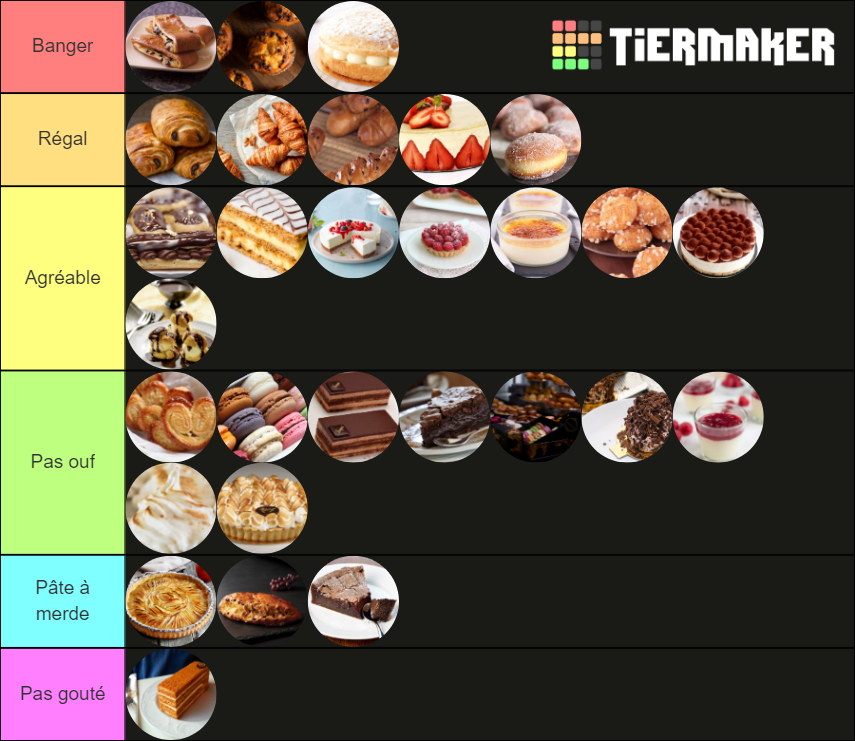 Pâtisserie / Viennoiserie Tier List (Community Rankings) - TierMaker