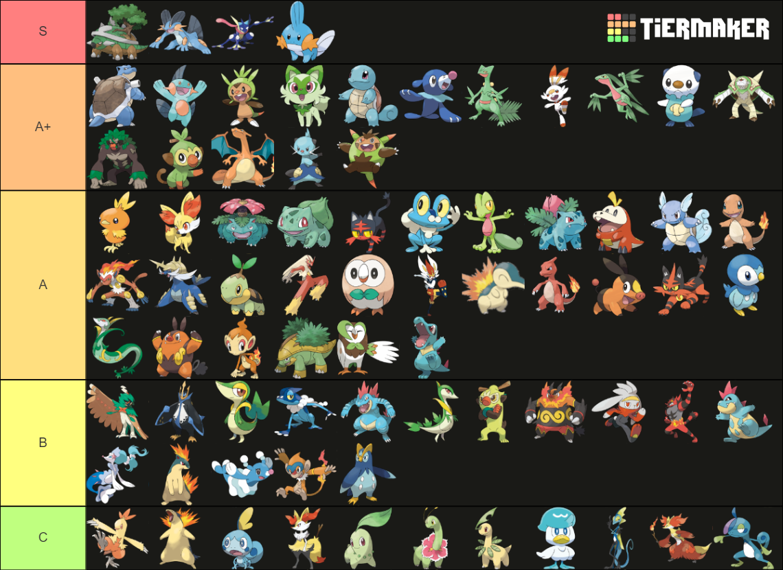 Pokemon Starter all Evolutions Tier List (Community Rankings) - TierMaker