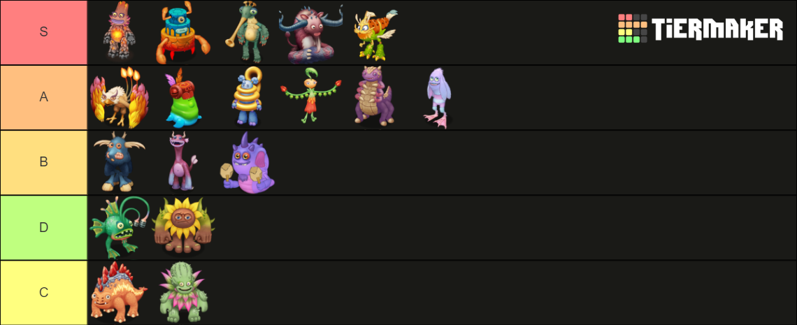 Every MSM Monster (no Rares, Epics or Prismatics) Tier List (Community ...