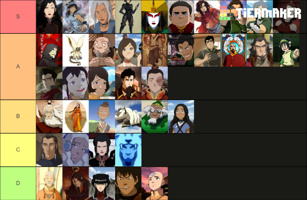 Avatar (ATLA and LoK) Tier List (Community Rankings) - TierMaker
