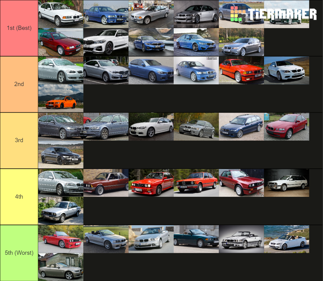 BMW 3 Series / M3 E21 - G20 Tier List (Community Rankings) - TierMaker
