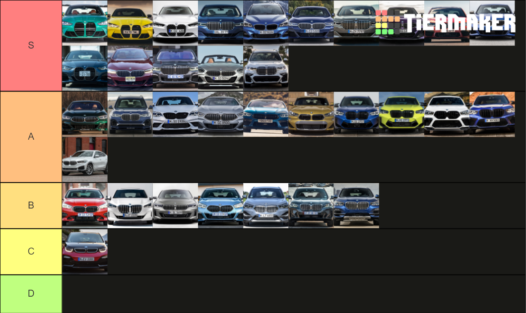 New BMW's Tier List (Community Rankings) - TierMaker