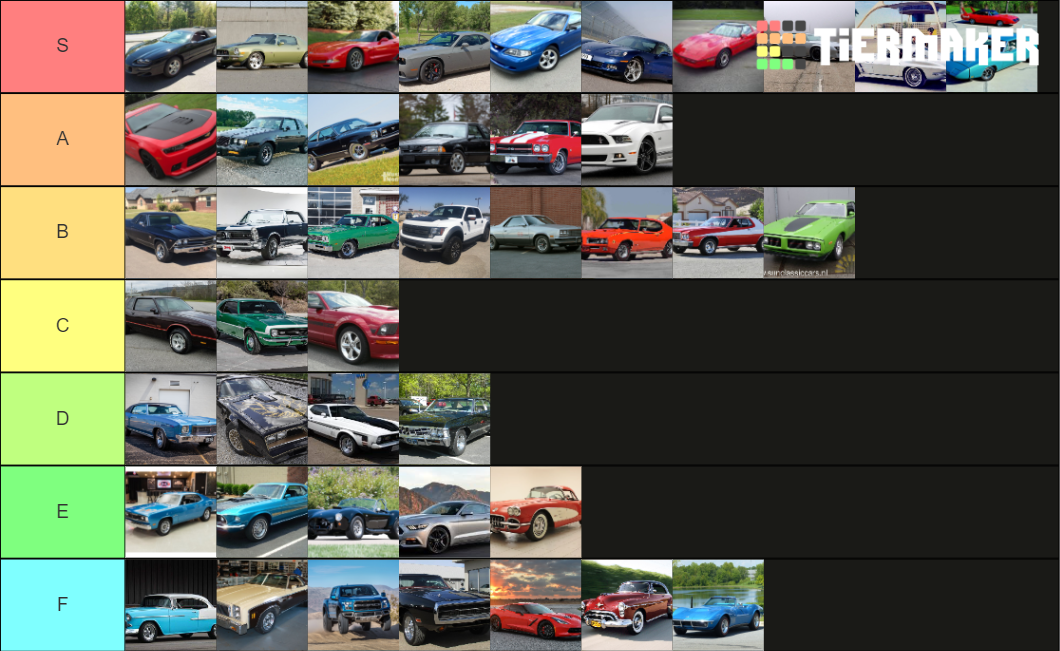 U.S. muscle cars Tier List (Community Rankings) - TierMaker