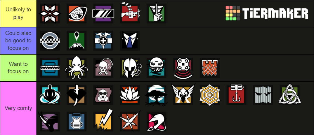 Siege Operators 2022 March Tier List (Community Rankings) - TierMaker