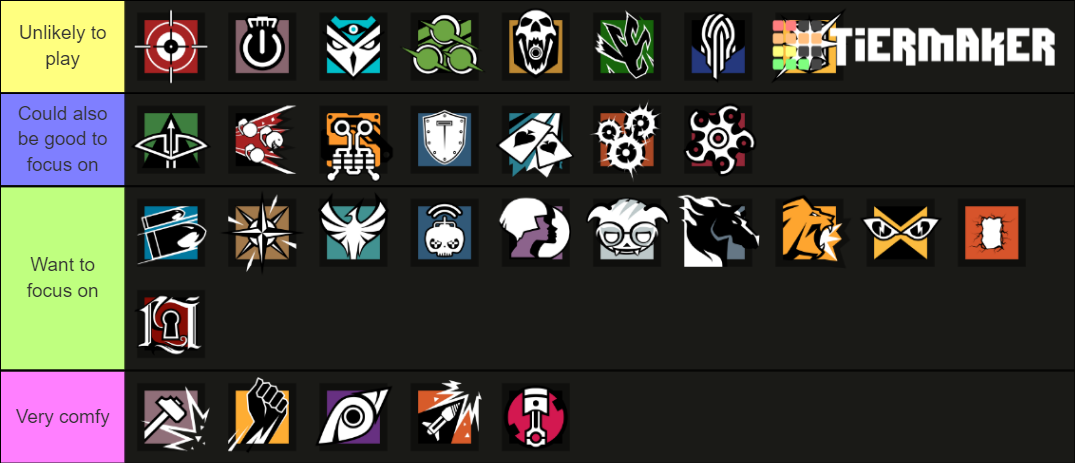 Siege Operators 2022 March Tier List (Community Rankings) - TierMaker