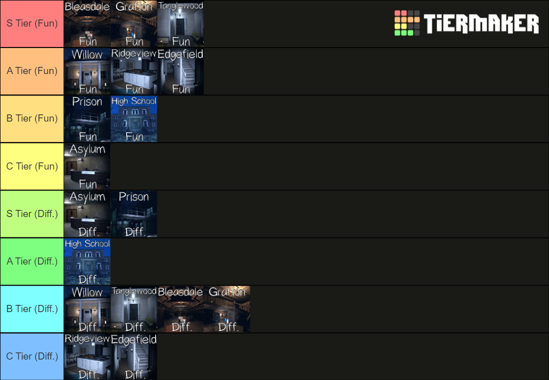 Phasmophobia Map Fun AND Difficulty Tier List (Community Rankings) - TierMaker