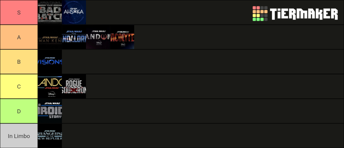 Star wars Future Project Hype Level Tier List (Community Rankings ...