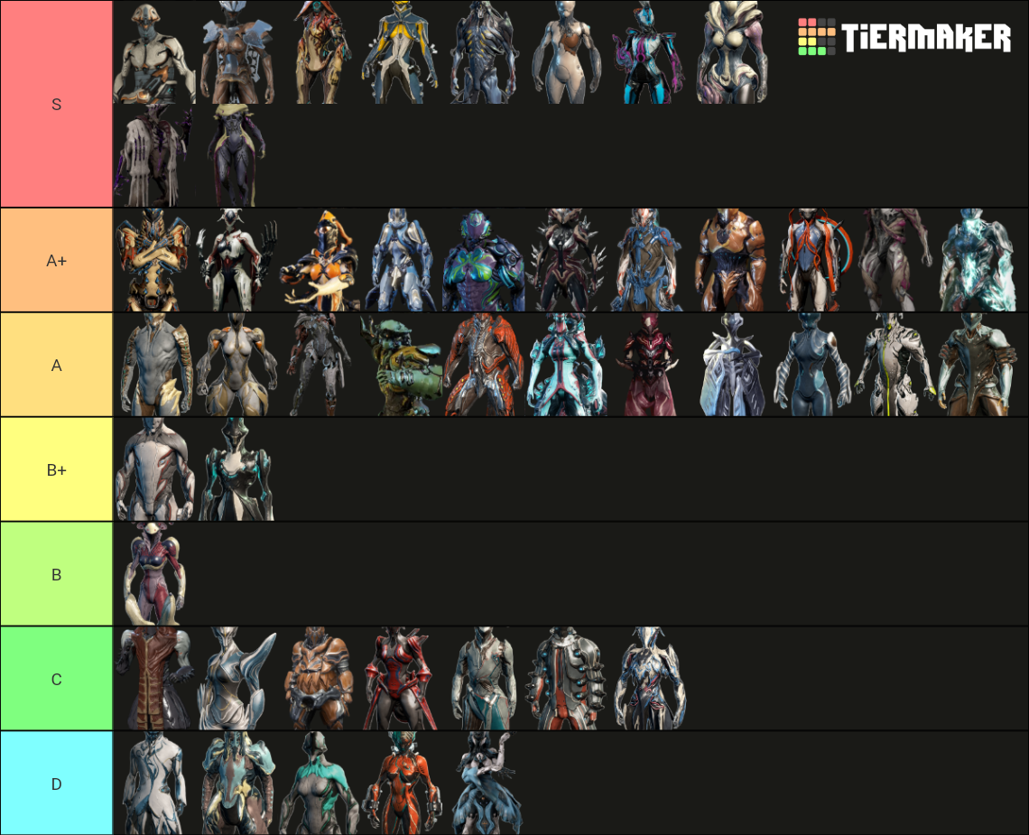 Warframe Template - New War (2022) Tier List (Community Rankings ...